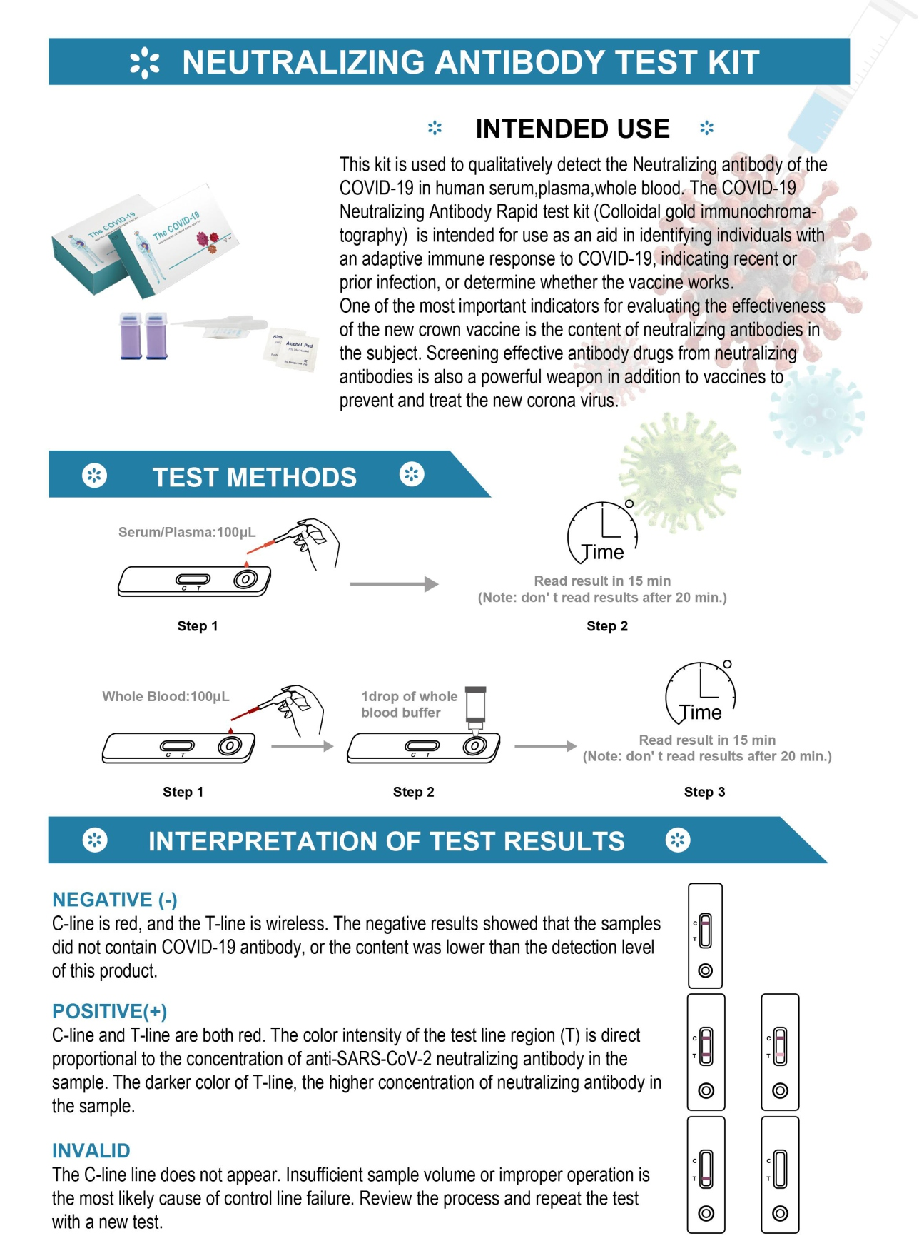 NEUTRALIZING ANTIBODY TEST KIT,Self testing products
