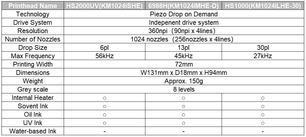 HS1000(KM1024iLHE-30)