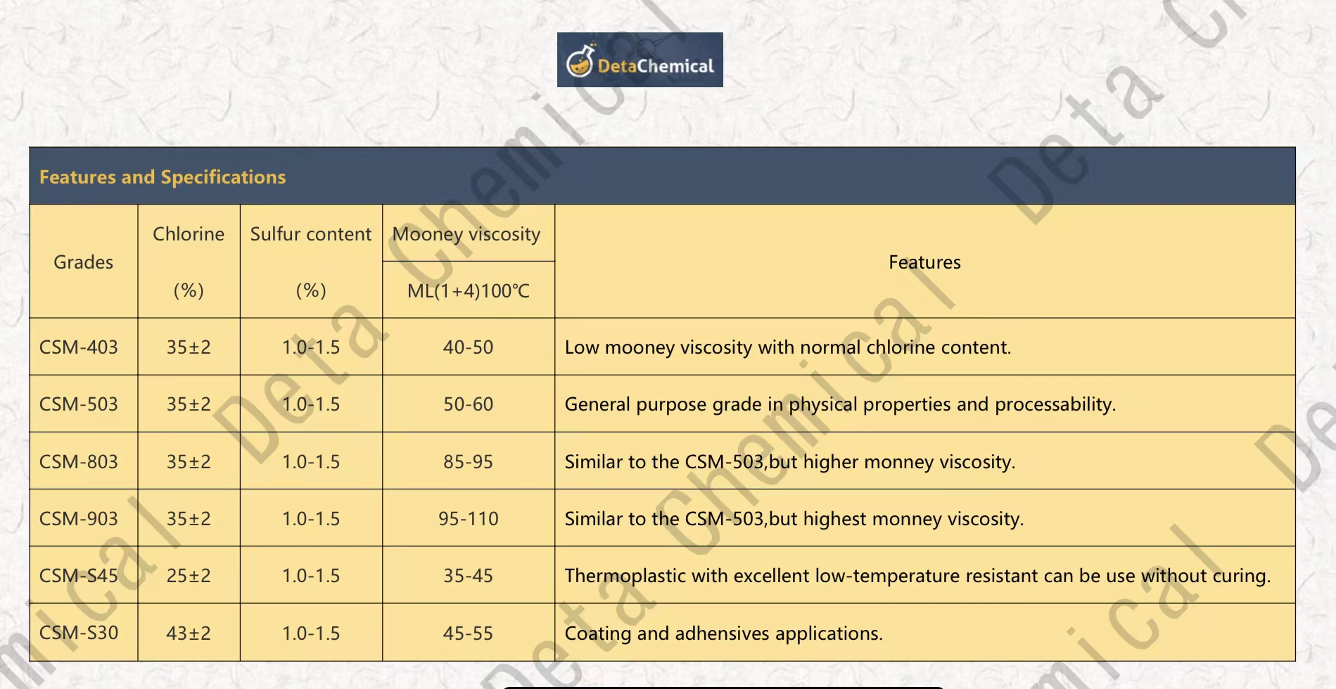 Chlorosulfonated Polyethylene (CSM),Chlorosulfonated Polyethylene (CSM)