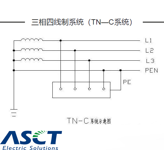 What are the characteristics of the three-phase four-wire system?