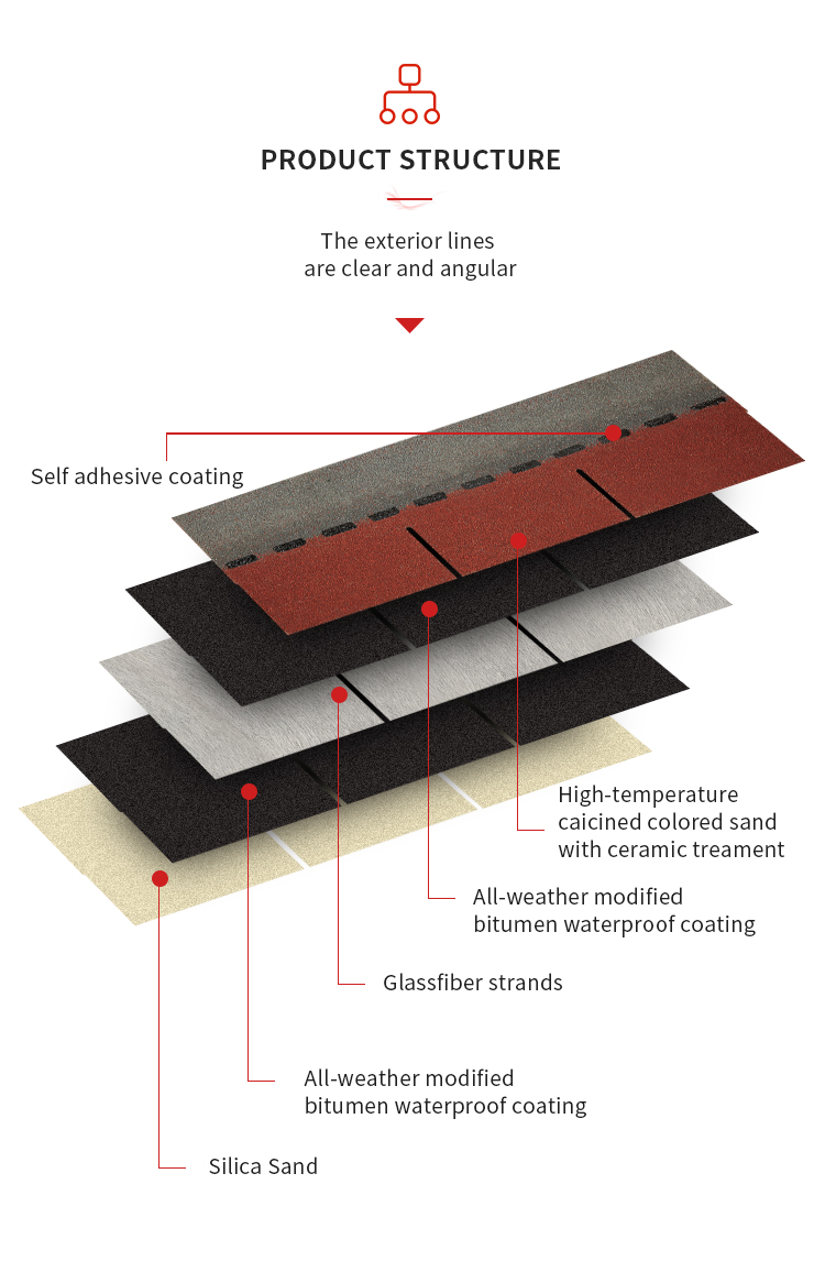 Types of waterproofing membranes,NEWS