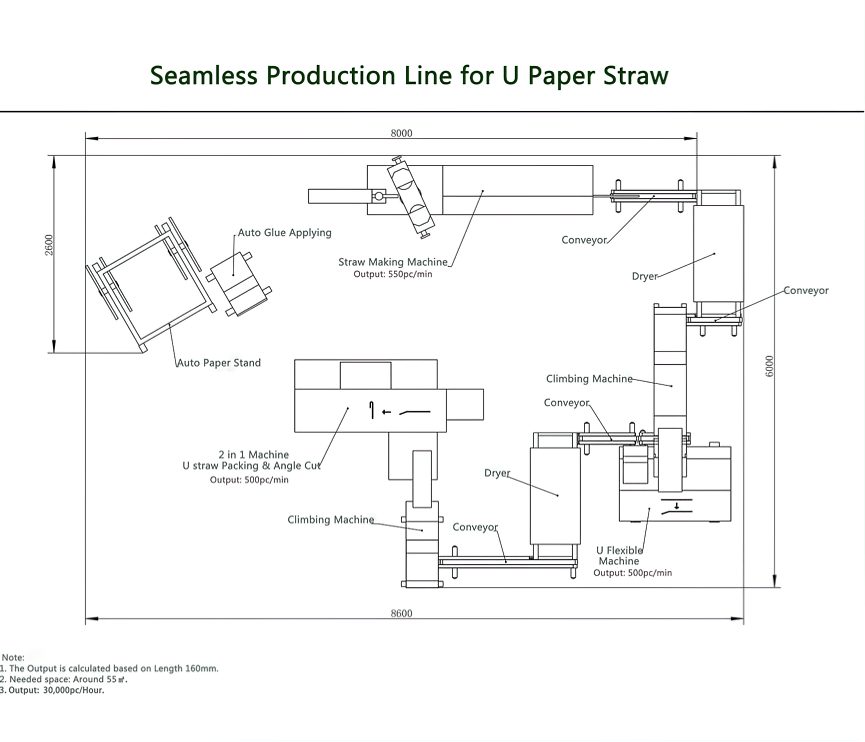 U Shaped Paper Straws Packing Machine
