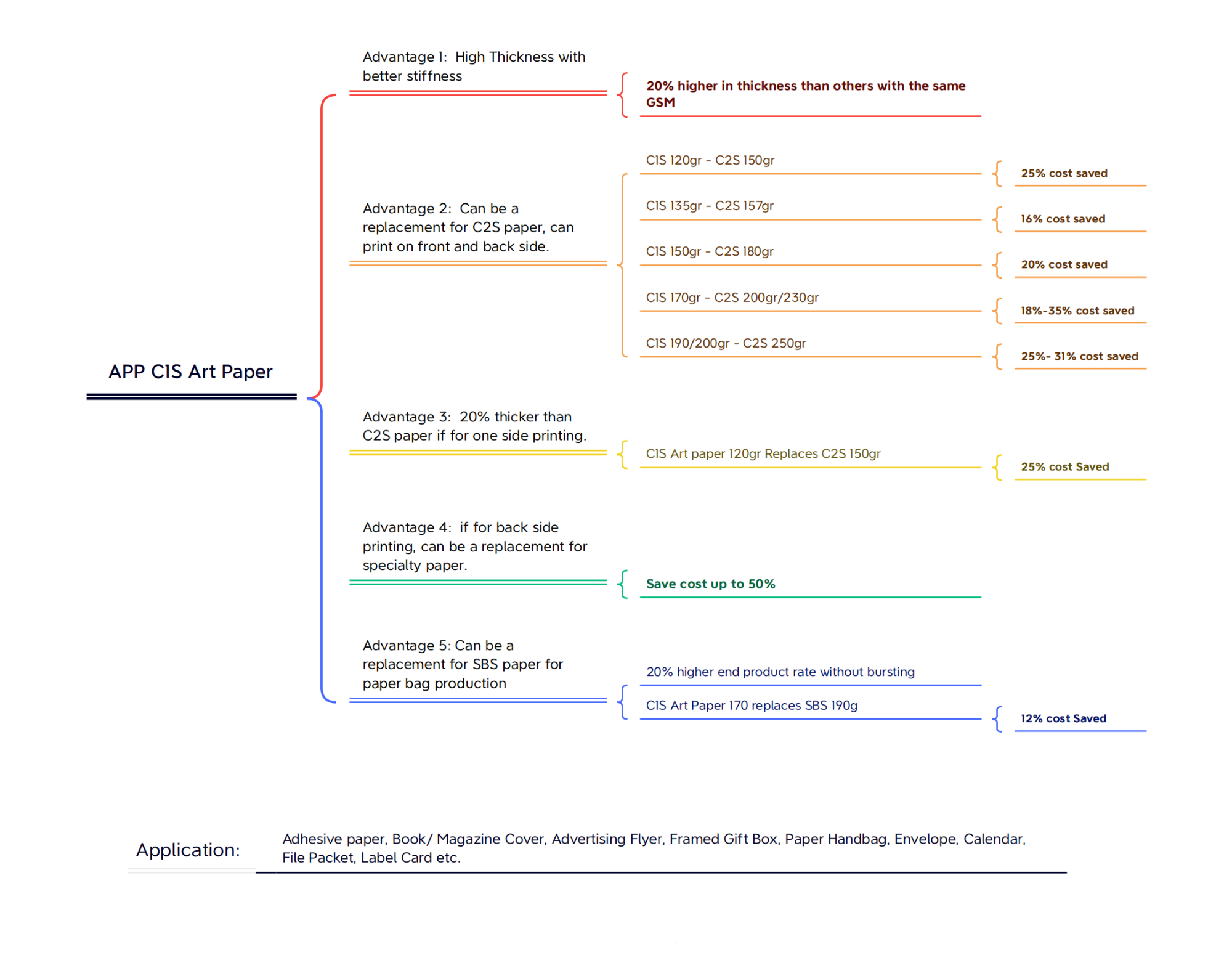 High Bulk C1S Art Paper,Printing Paper