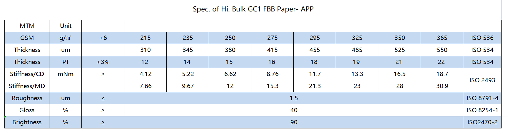 GC1 High Bulk FBB Cardboard,Packaging Paper Solution