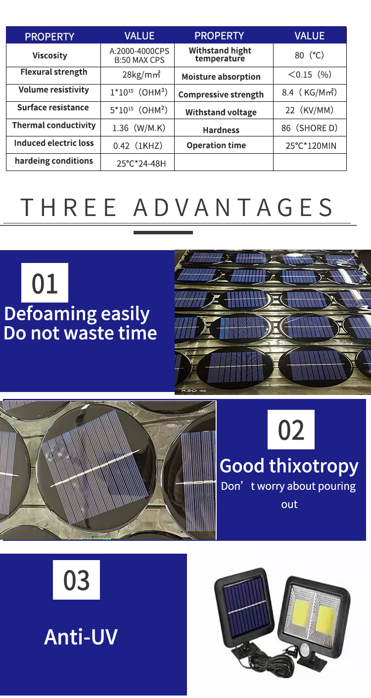 Epoxy resin for solar photovoltaic panels