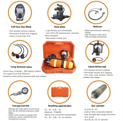 Positive pressure air compressed respirator gas mask（SCBA