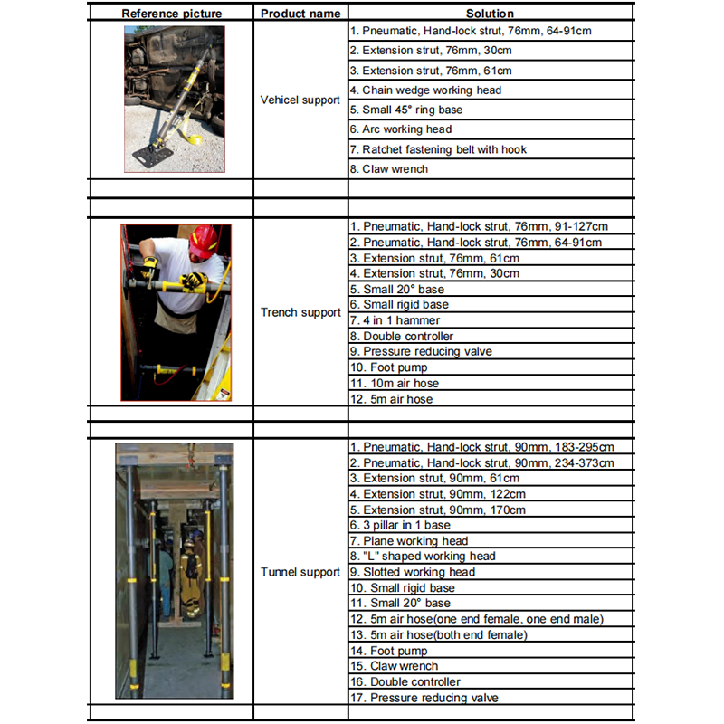 Firefighting rescue support and stabilization kit