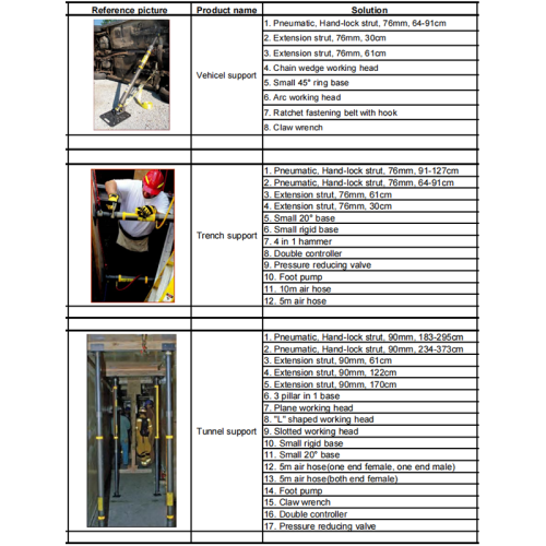 Firefighting rescue support and stabilization kit