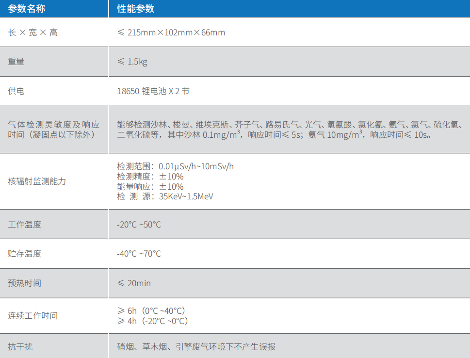 ALPHAPEC 800 手持式化学毒剂检测仪,化学
