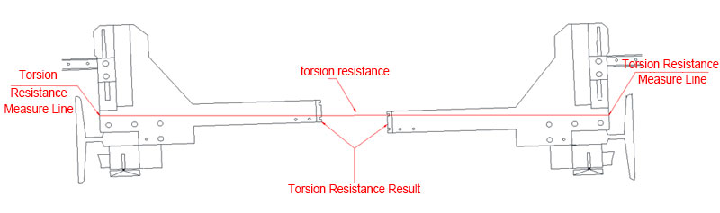 Rail Alignment Gauge | Good Choice for Elevator Rail Alignment Works