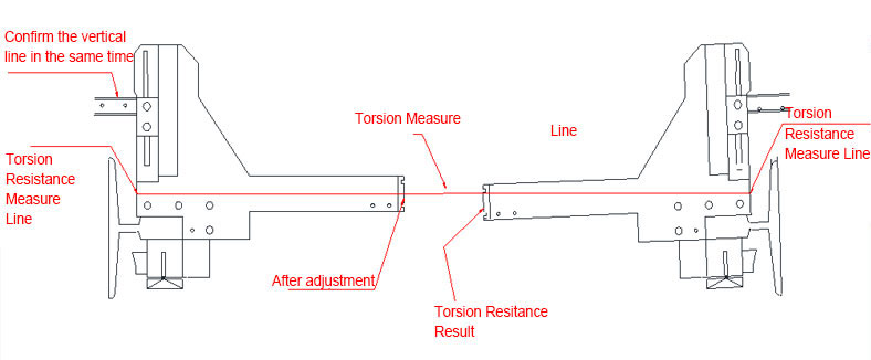 Rail Alignment Gauge | Good Choice for Elevator Rail Alignment Works