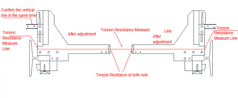 Rail Alignment Gauge | Good Choice for Elevator Rail Alignment Works