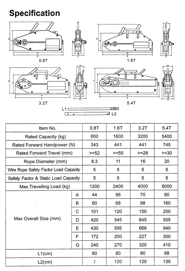 Manual Wire Rope Hoist- Safe and easy way of lifting and pulling