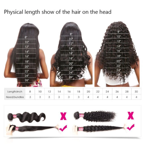 Wig Length Chart --Do you know everything about it?