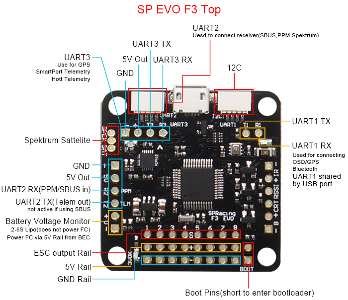 SP Racing F3 Evo Flight Controller with F3 Special PDB