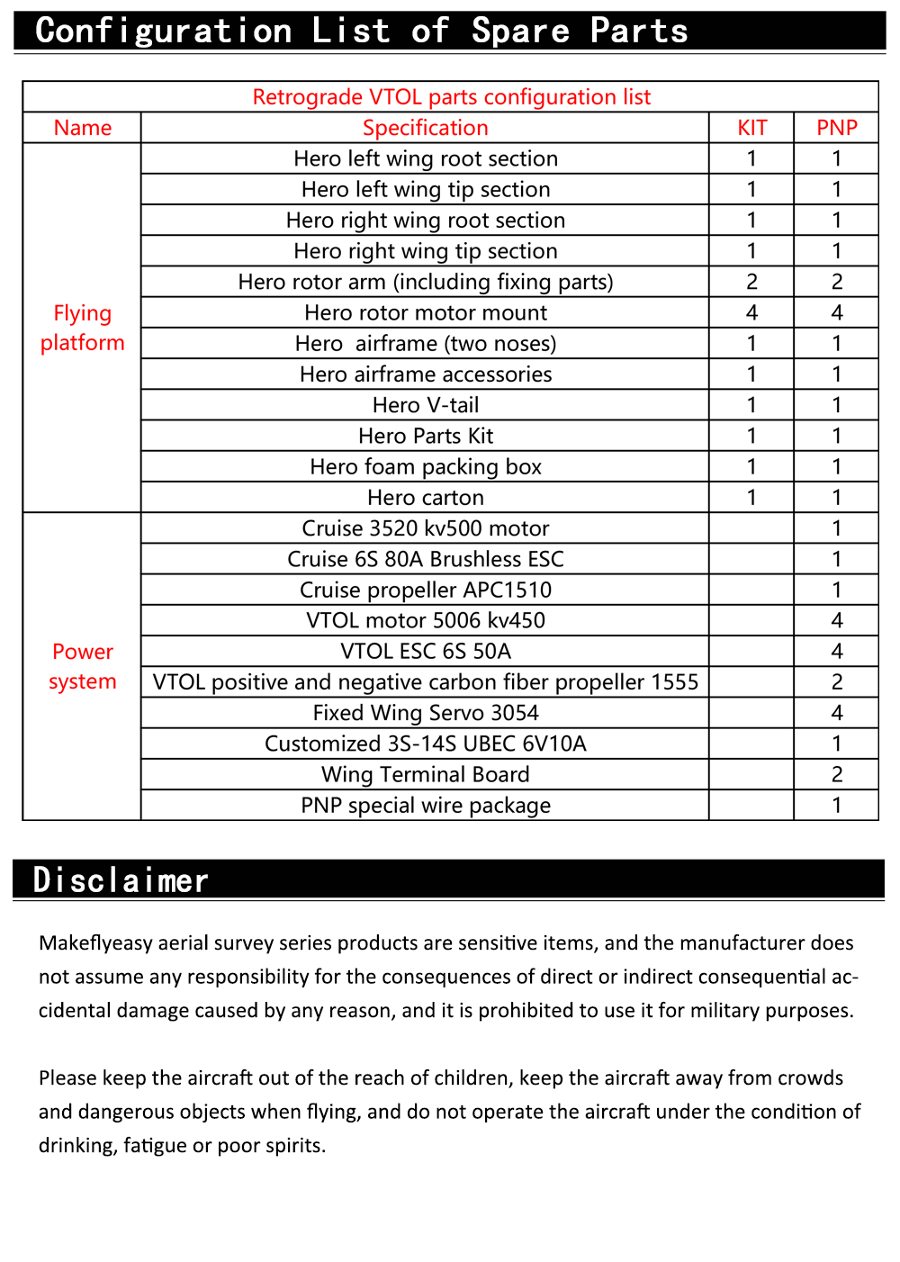 Makeflyeasy HERO VTOL inspection drone Aerial Survey Carrier Vertical ...