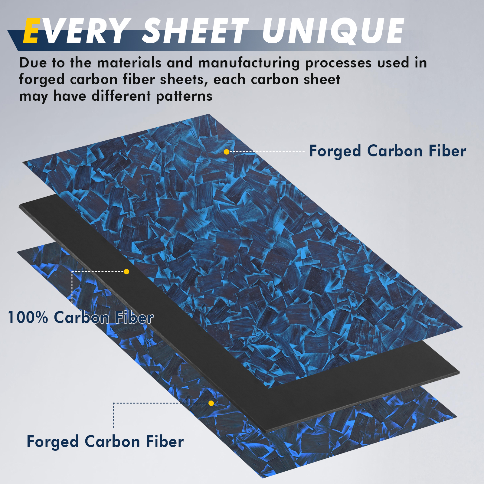 ARRIS Color Forged Pattern Carbon Fiber Sheet