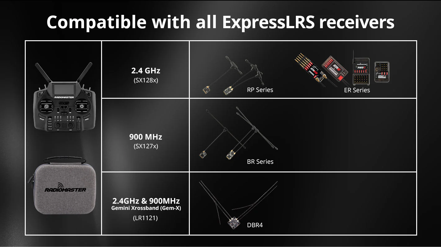 Radiomaster GX12 Dual-Band Gemini-X Radio Controller (M2) ELRS FCC
