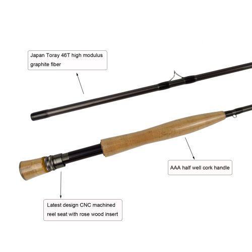 Riverruns Fly Fishing Rods Z Super Fiber Glass Fast Rod 4pc 6’6” LW3, 7 ...