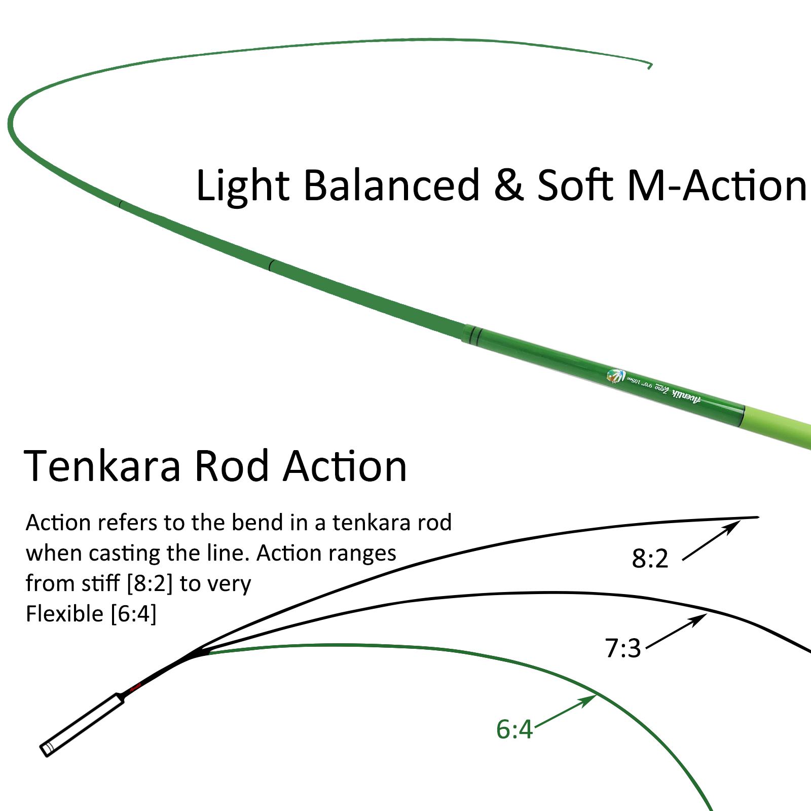 Aventik Zeno S2-Glass Tenkara Rod with 2 Extra Rod Sections 10 Sec in ...