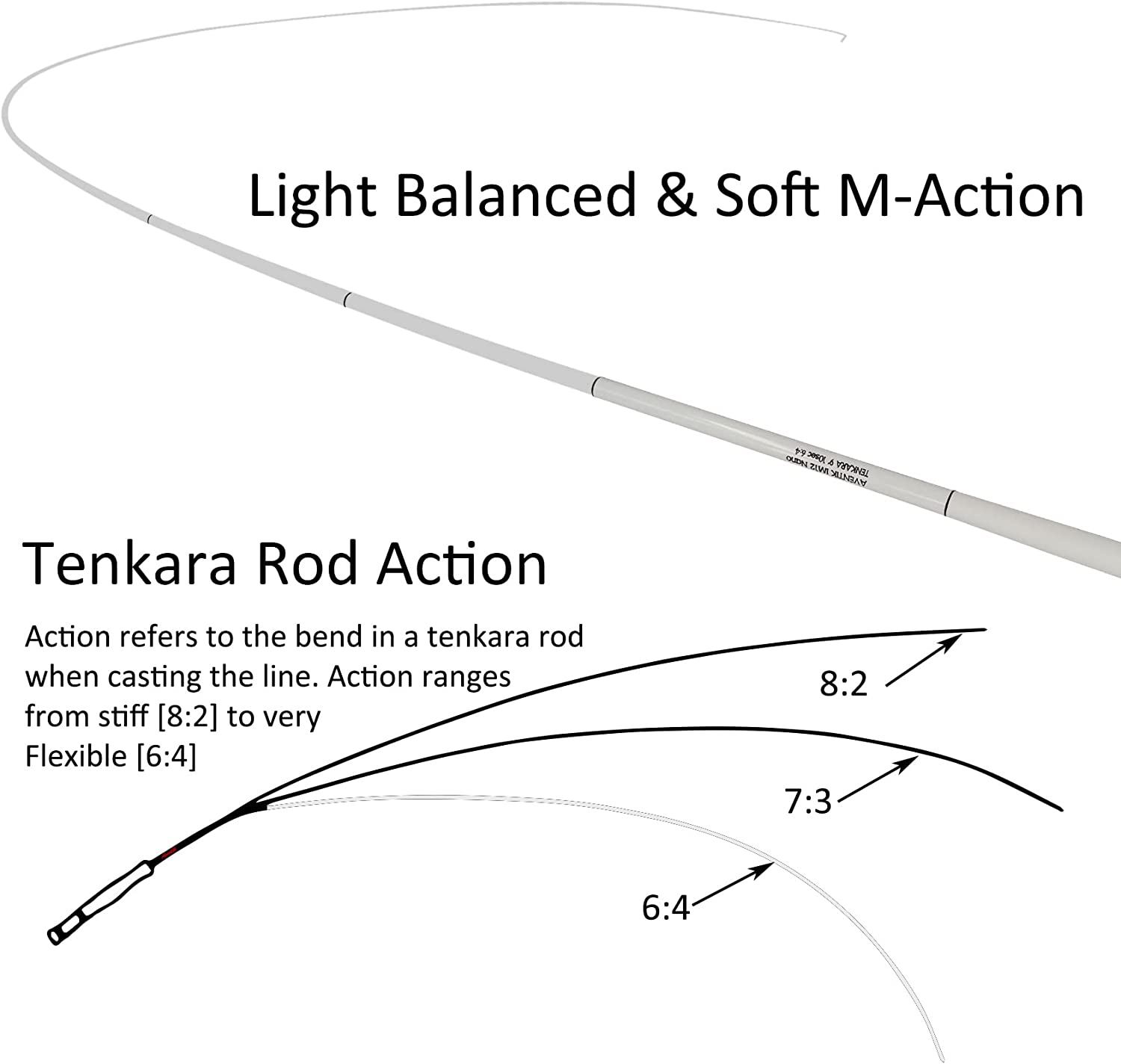 Z Aventik Tenkara Rod Pro IM12 Nano 6:4 Action 2 Mini Sizes All Water ...