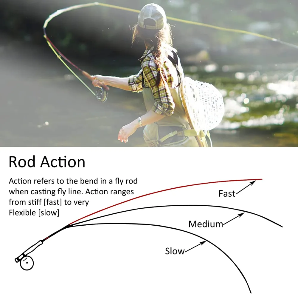 Aventik Heritage 4/5/6/7/8wt Fly Rod - IM8 Carbon