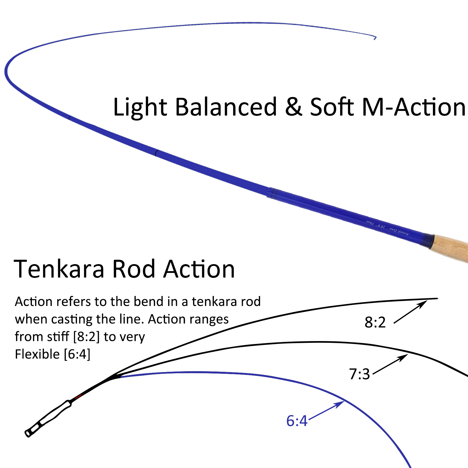 Aventik Zeno S2-Glass Tenkara Rod with 2 Extra Rod Sections 10 Sec in ...