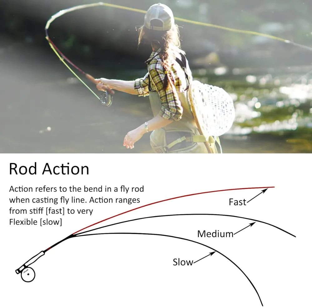 Aventik 2in1 Fly Rod rods 9’2” LW3/4 4pc into 10’2” LW3/4, 9’0'' 5/6 ...