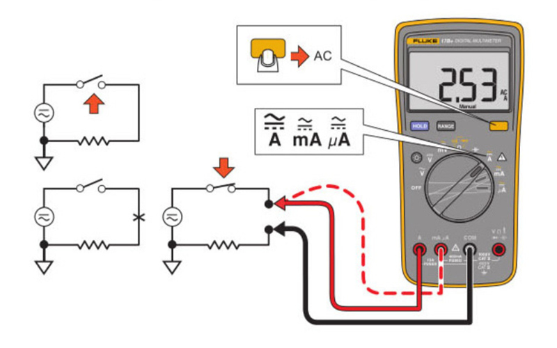 Fluke 17B+ Multimeter