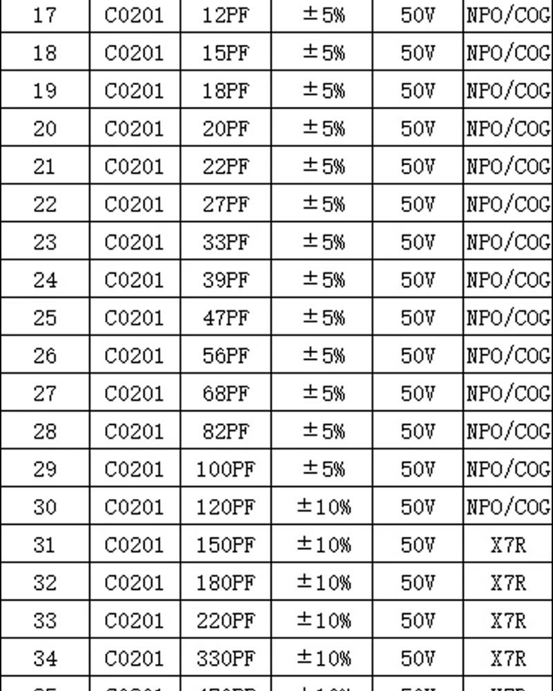 SMD 0201 Capacitor Kit