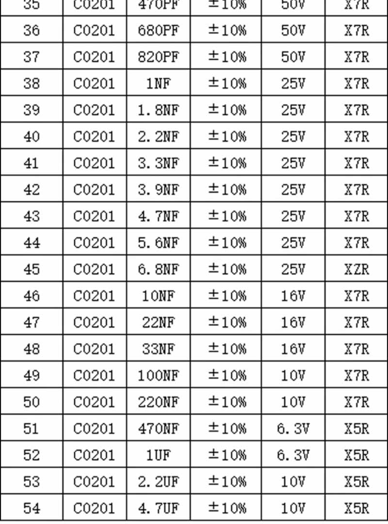 SMD 0201 Capacitor Kit