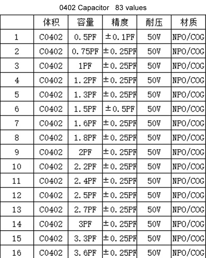 SMD 0402 Capacitor Kit