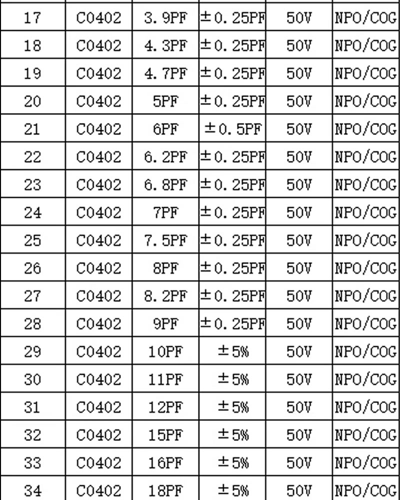 SMD 0402 Capacitor Kit