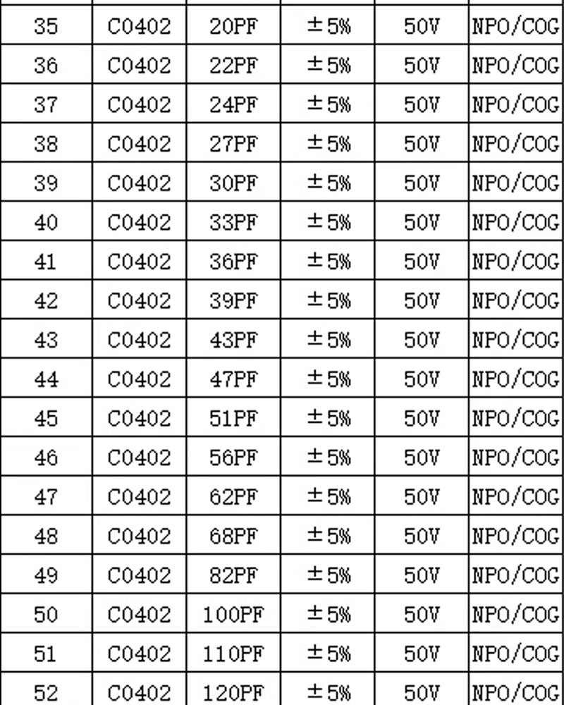 SMD 0402 Capacitor Kit