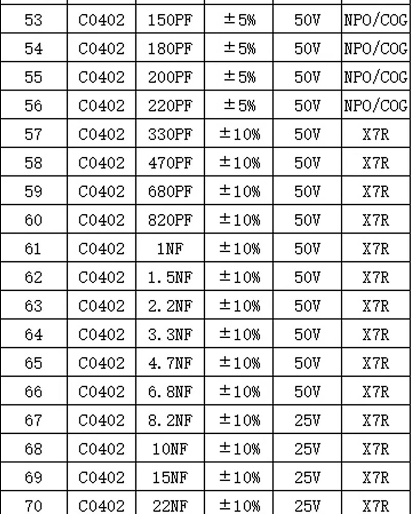 SMD 0402 Capacitor Kit