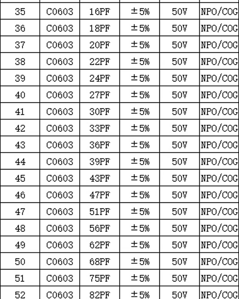SMD 0603 Capacitor Kit