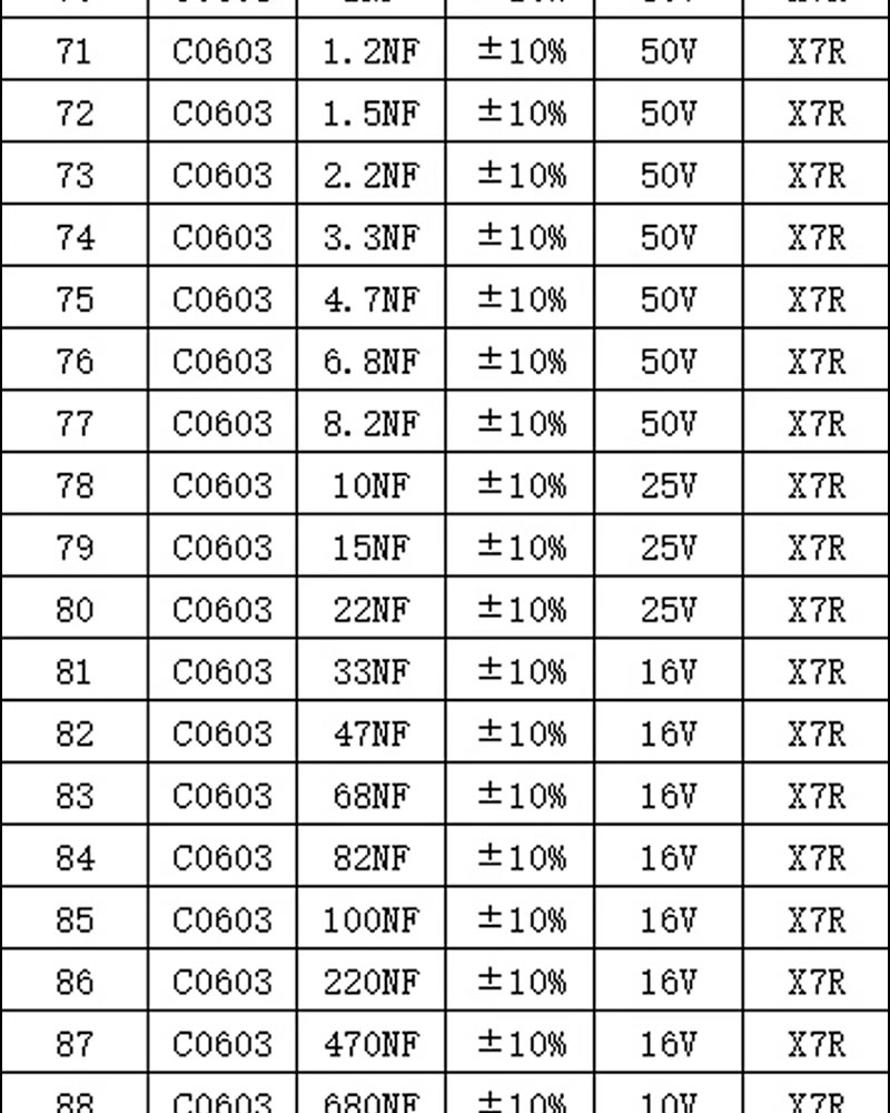 SMD 0603 Capacitor Kit