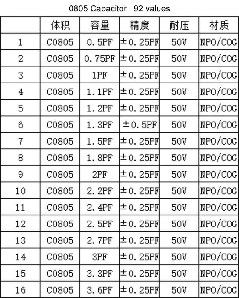 SMD 0805 Capacitor Kit
