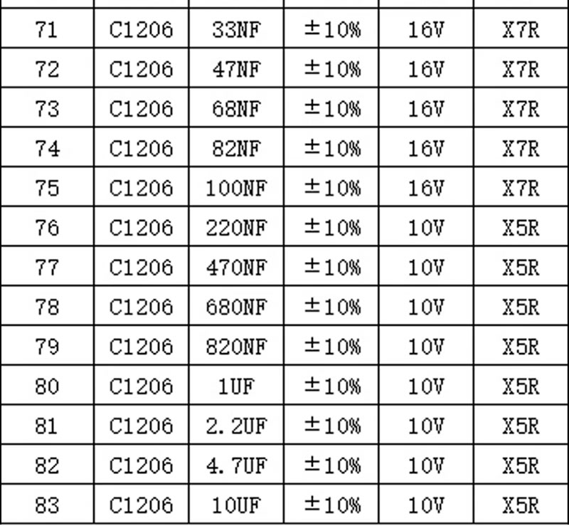 SMD 1206 Capacitor Kit