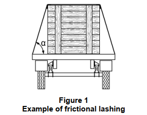 General Guidance on Load Restraint, H-Lift Industries