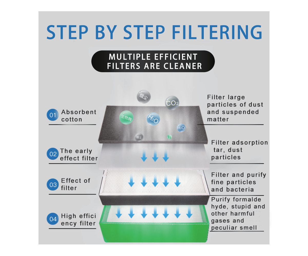 Dental Aerosol Suction System