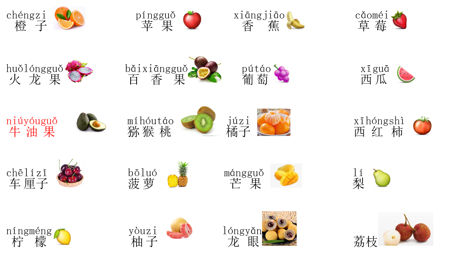 Daily Fruits in Chinese