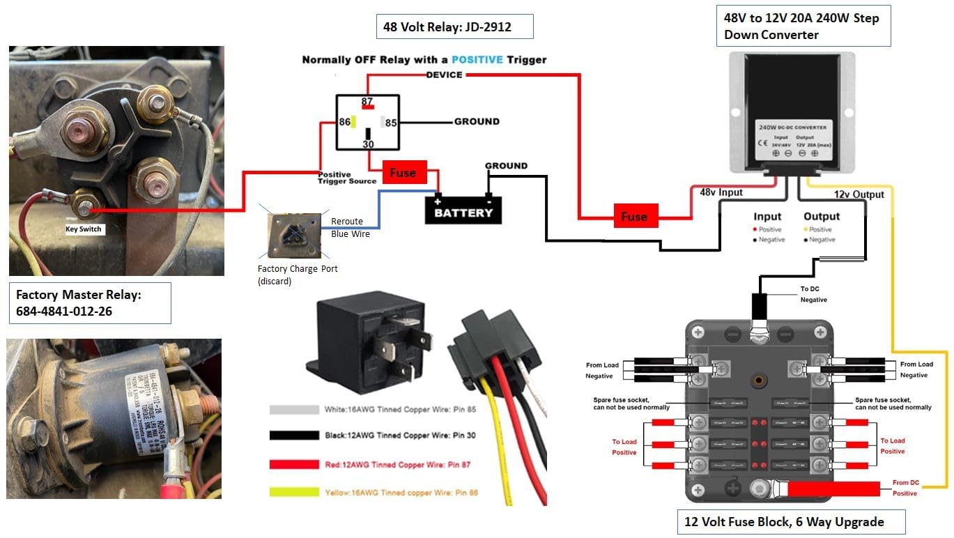 EZGO RXV Lithium Battery Upgrade Case Study