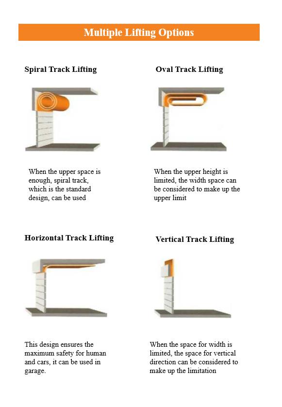 High Speed Spiral Door - Round Track