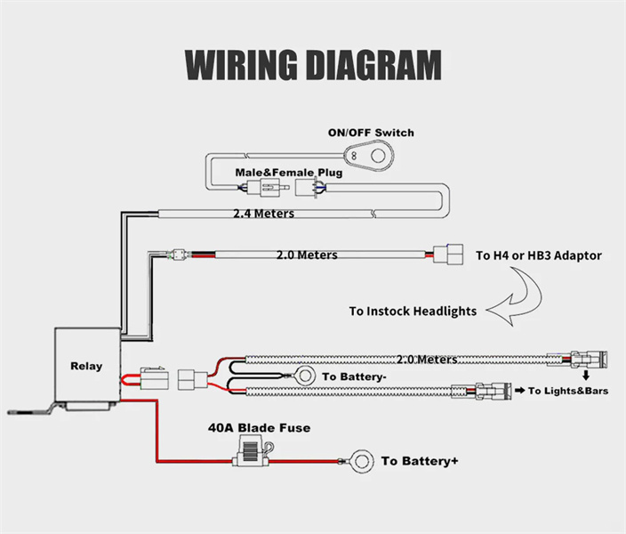Smart Harness Plug and Play High Beam Driving Light Bar Spotlights ...
