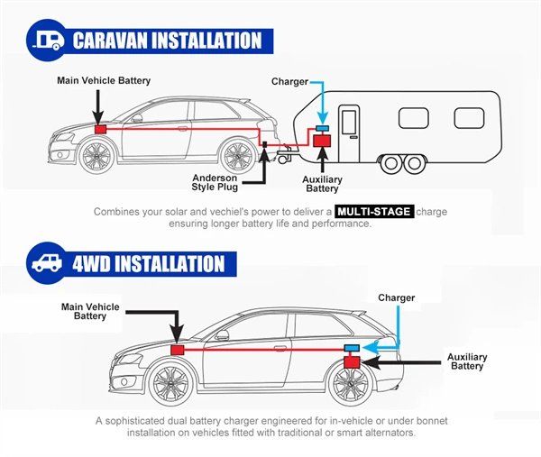 Atem Power 12V 20A DC to DC Battery Charger Dual Battery System Kit ...