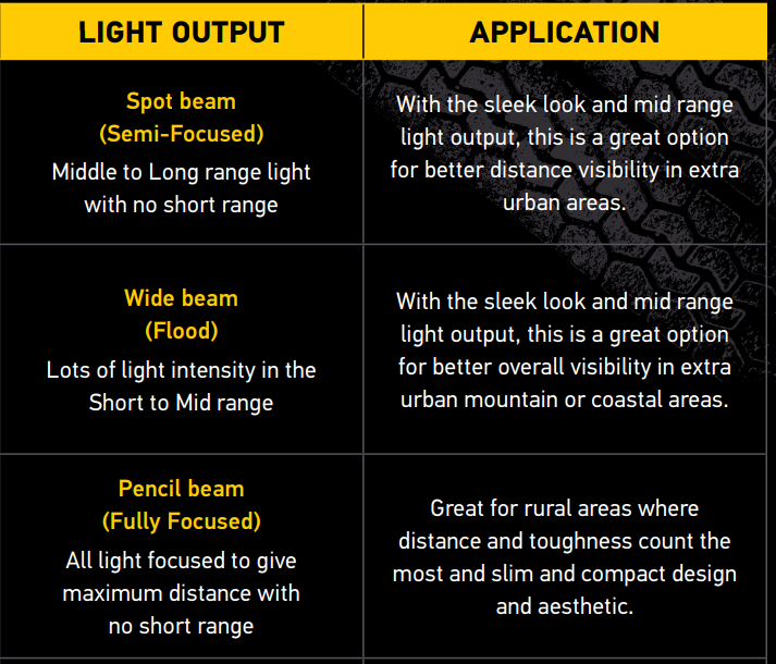 Light Output Application Guide