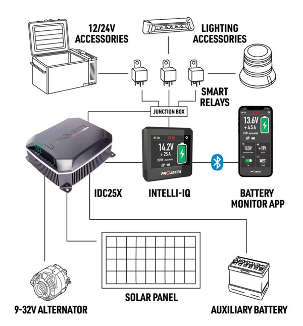 DC-DC Intelli-Charge 25A Dual Battery Charger 12/24V With Linbus MPPT ...
