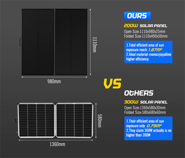 Atem Power 12V 200W Folding Solar Panel Kit Mono Shingled ETFE Caravan ...
