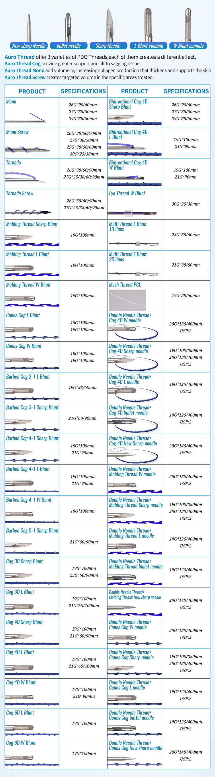 Molding Cog Thread,PDO Thread